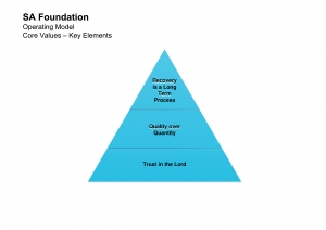 Objectives of the SA Foundation - SA Foundation